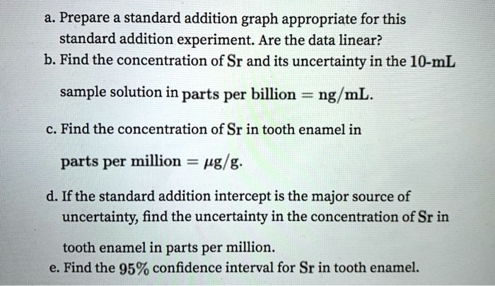 SOLVED: Prepare a standard addition graph appropriate for this standard ...