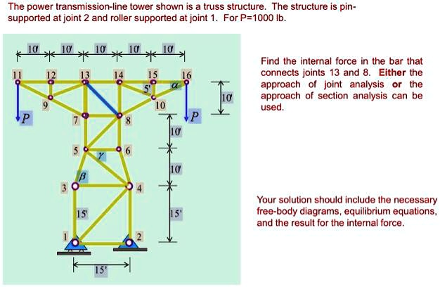 The power transmission-line tower shown is a truss structure. The structure is pin-supported at ...