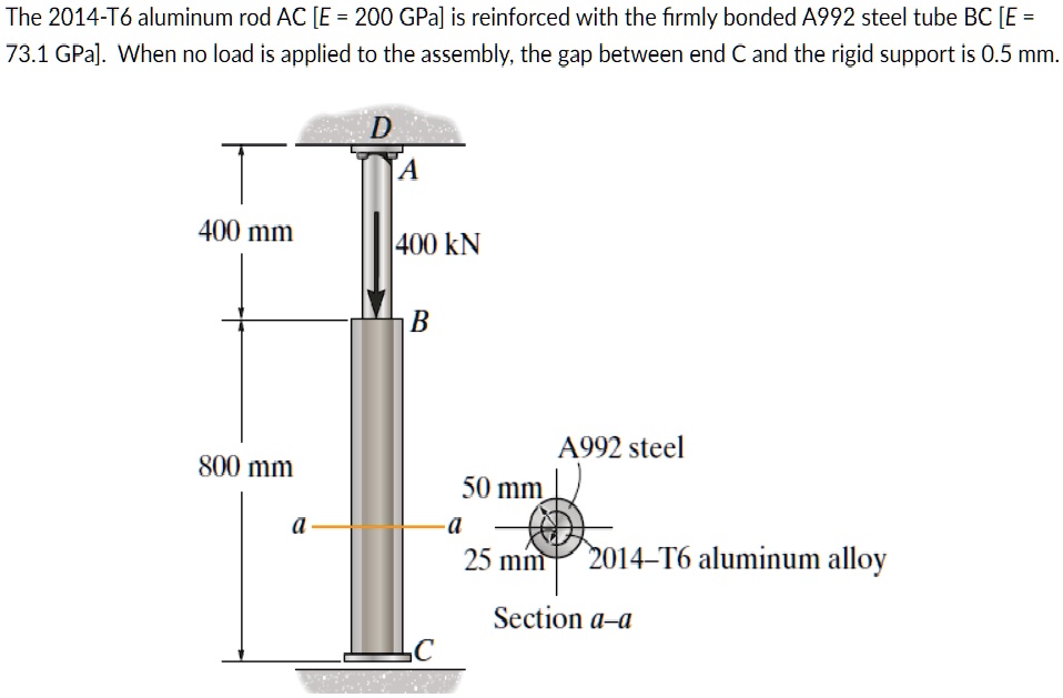 The 2014-T6 aluminum rod AC [E = 200 GPa] is reinforced with the firmly bonded A992 steel tube ...