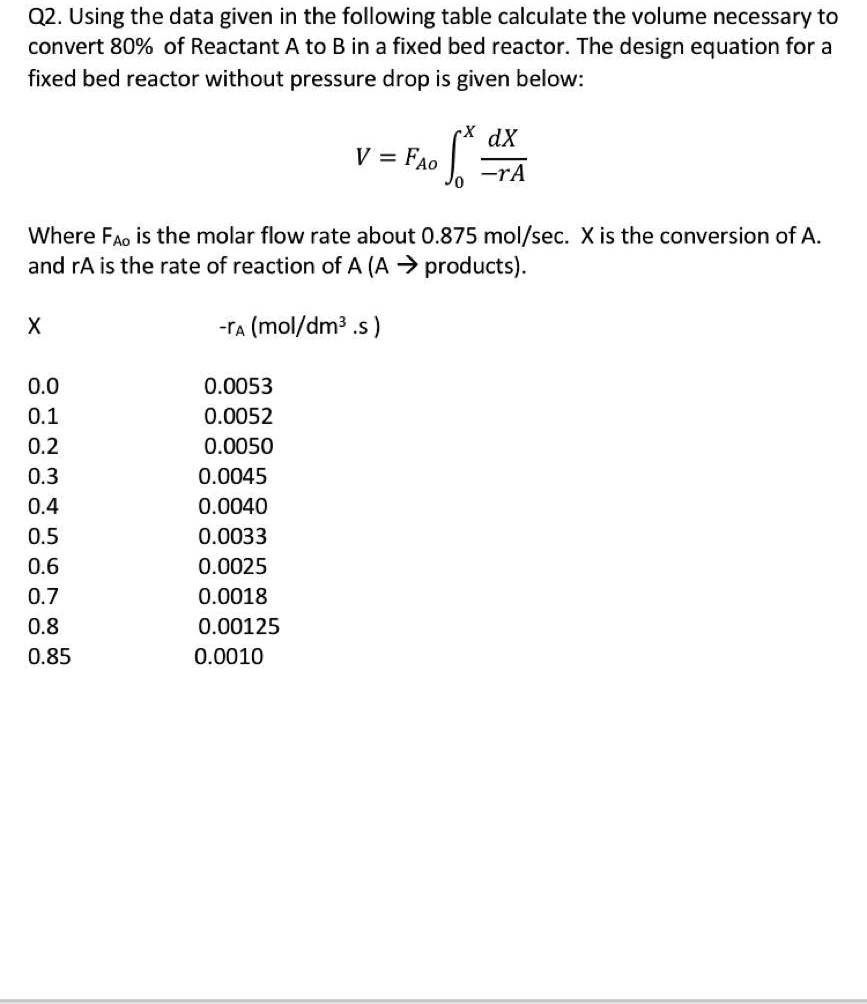Solved Q2 Using The Data Given In The Following Table Calculate The Volume Necessary To 