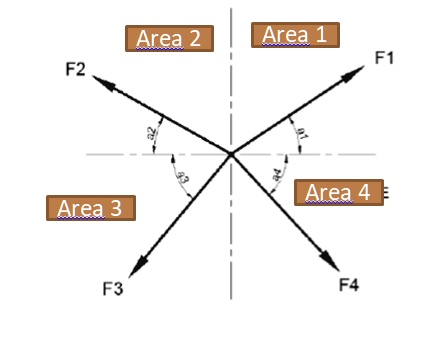SOLVED: Write a program in Visual Basic that calculates the resultant ...