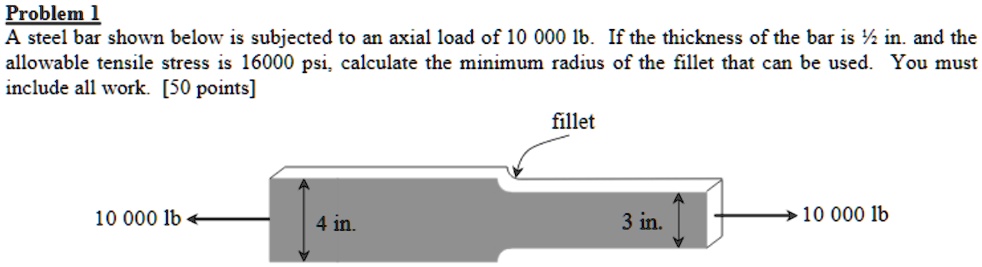 Problem 1 A steel bar shown below is subjected to an axial...