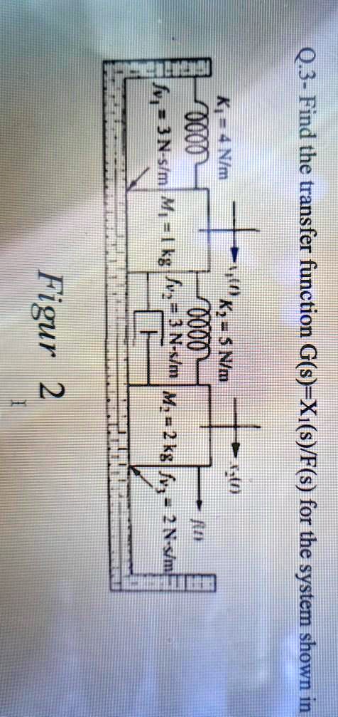 VIDEO solution: 0000L K=4N/m Figure 2 0000 Q.3 - Find the transfer function G(s)-X(s)/F(s) for ...
