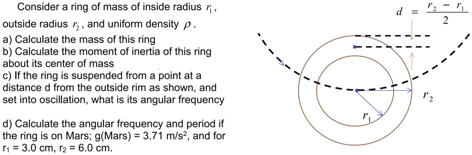 SOLVED: Consider a ring of mass of inside radius /; outside radius 72 ...
