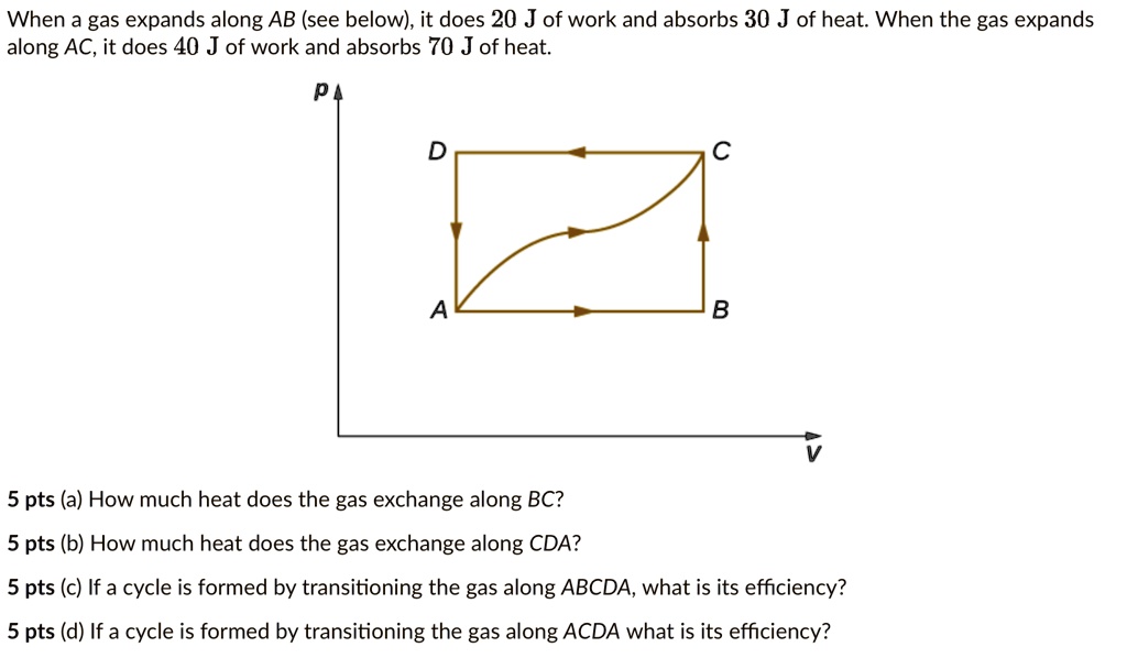 when a gas expands along ab see below it does 20 j of work and absorbs ...
