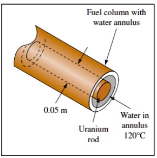 SOLVED: The figure shows a graphite-moderated nuclear reactor. The rate ...