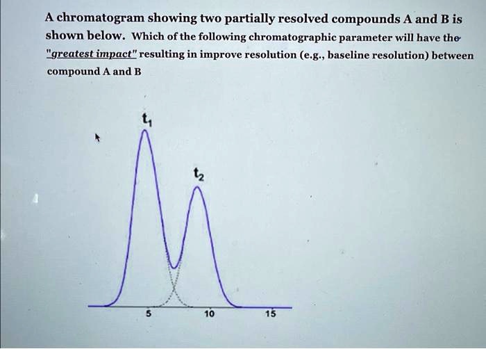 SOLVED: A chromatogram showing two partially resolved compounds A and B is shown below. Which of ...