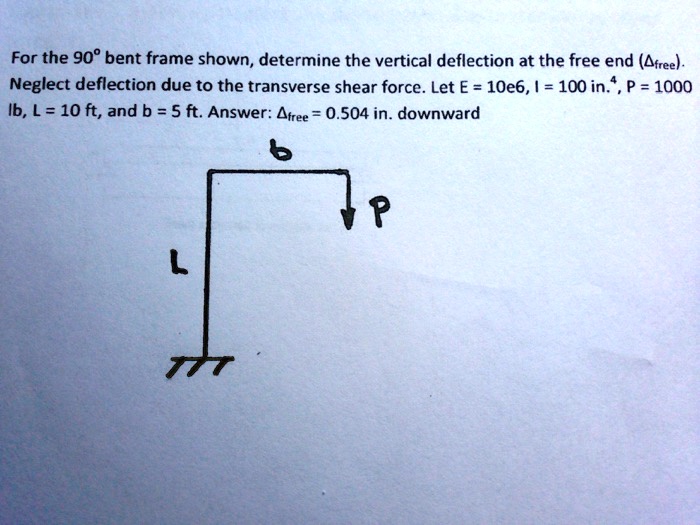 SOLVED: Castigliano's Theorem - Determine the vertical deflection at ...