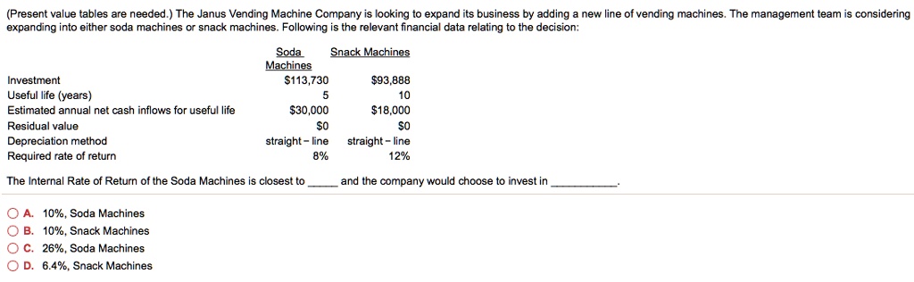 SOLVED: (Present value tables are needed.) The Janus Vending Machine ... SOLVED: (Present value tables are needed.) The Janus Vending Machine ...