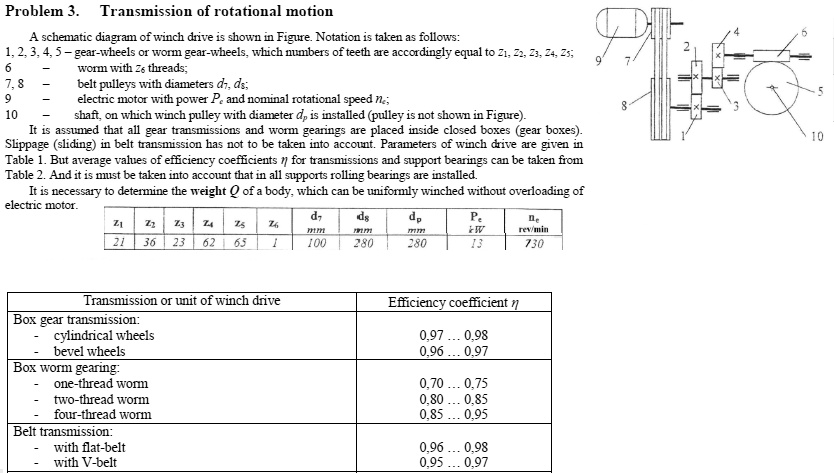SOLVED: Problem 3. Transmission of Rotational Motion A schematic ...