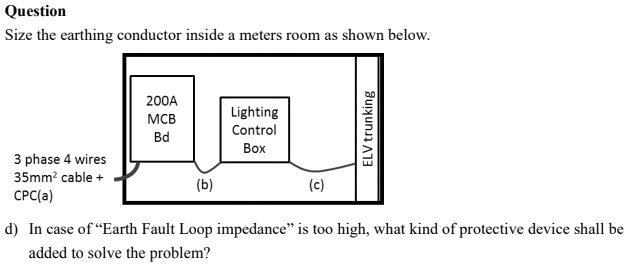 Question Size the earthing conductor inside a meters room as shown ...
