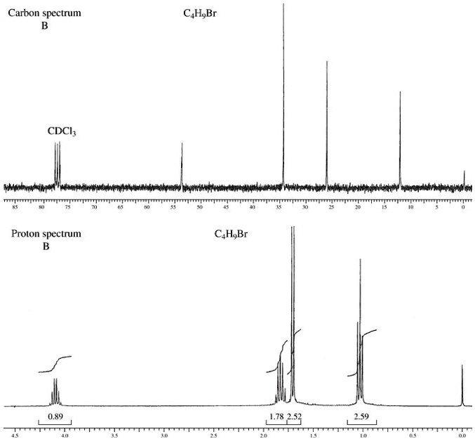 SOLVED: Given the following 1H-NMR and 13C-NMR spectra, assign a ...