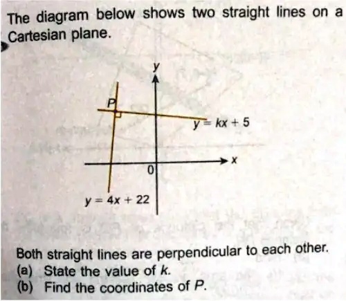 SOLVED: The diagram below shows two straight lines on Cartesian plane Y ...