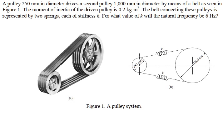 A pulley 250 mm in diameter drives a second pulley 1,000 mm in diameter ...