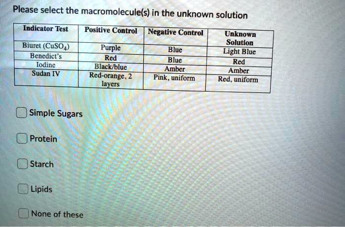 Please select the macromolecule(s) in the unknown solution: Indicator ...