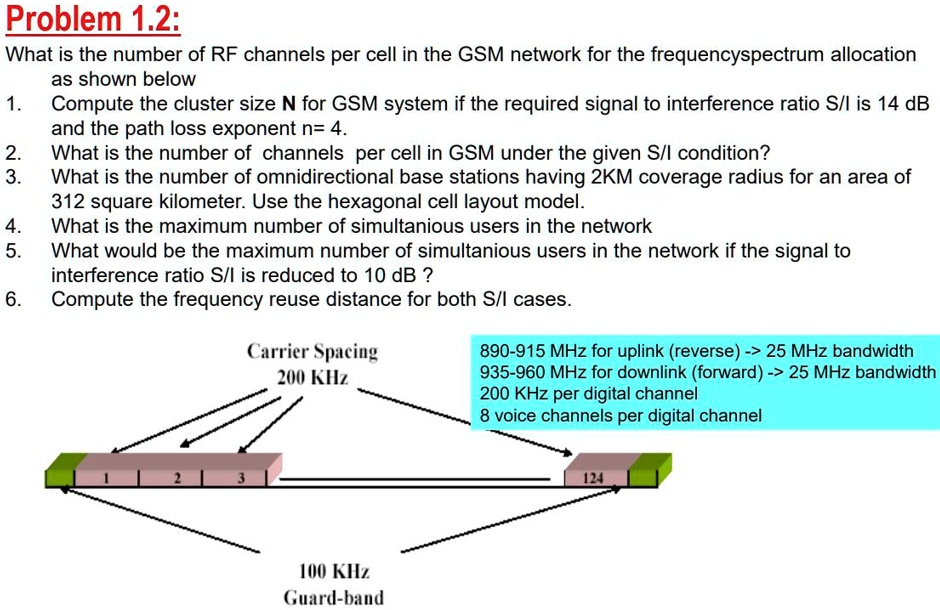 SOLVED: Problem 1.2: What is the number of RF channels per cell in the ...