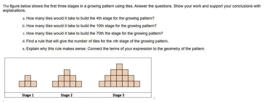 The figure below shows the first three stages in a gr… - SolvedLib