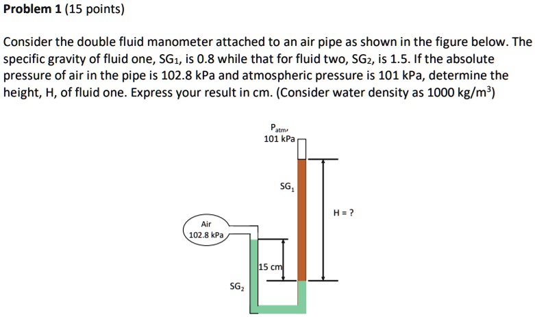 problem 115 points consider the double fluid manometer attached to an air pipe as shown in the ...
