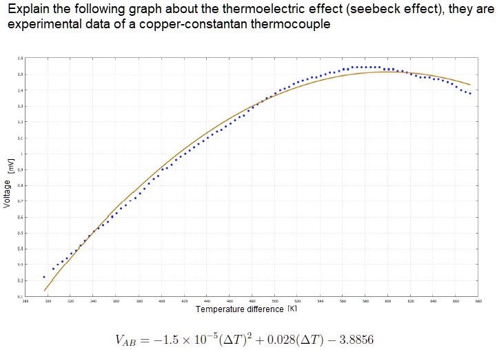 Explain the following graph about the thermoelectric effect (seebeck ...