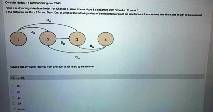 SOLVED: Consider Nodes 1-4 communicating over Wi-Fi. Node 2 is streaming video from Node 1 on ...