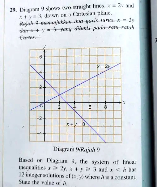 Straight lines X = 2y and 29. The diagram shows [Wo drawn on a ...