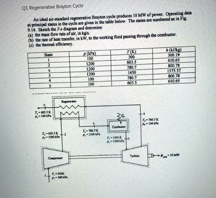 SOLVED: Q1 Regenerative Brayton Cycle An ideal air-standard regenerative Brayton cycle produces ...