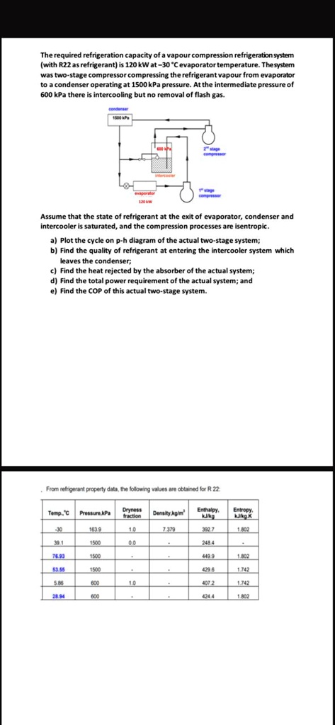 SOLVED: The required refrigeration capacity of a vapor compression ...