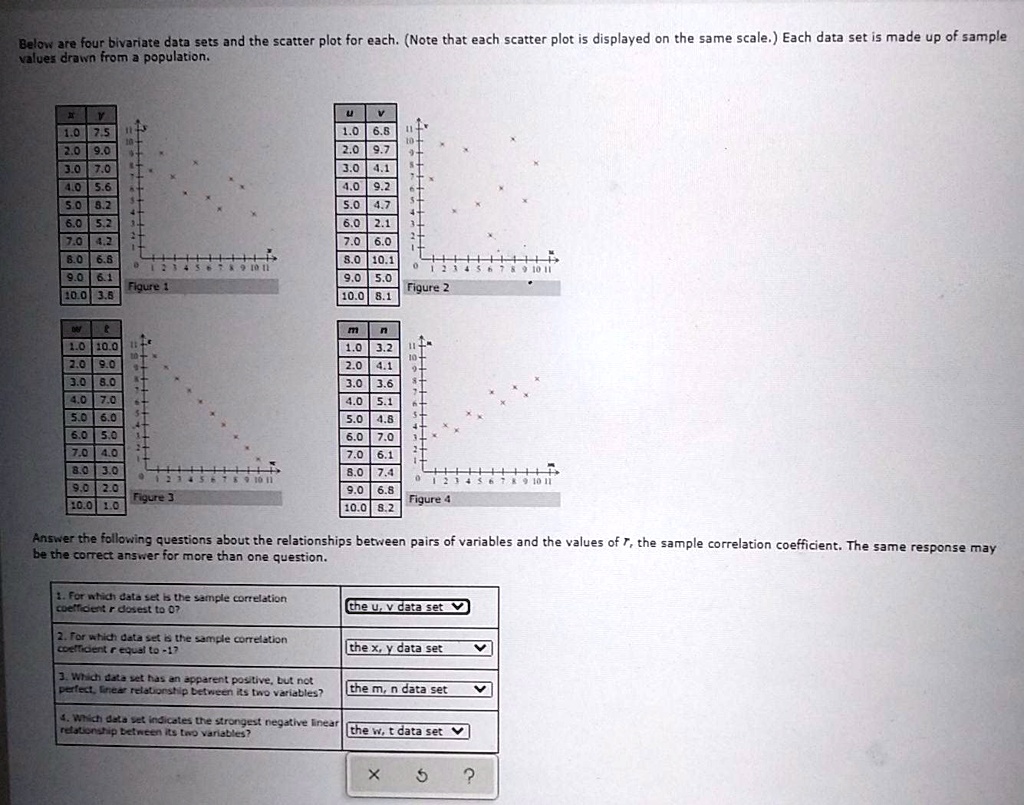 SOLVED: Below are four bivariate data sets and the scatter plot for ...