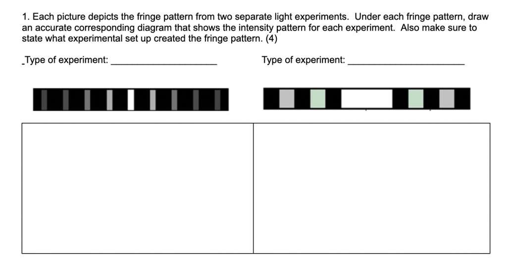 is the pattern on the left supposed to be an double slit interference ...