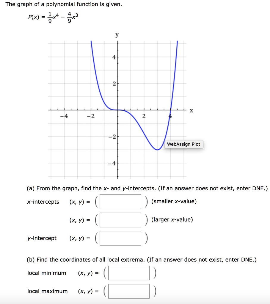 Solved The Graph Of A Polynomial Function Is Given Px Gx Gx