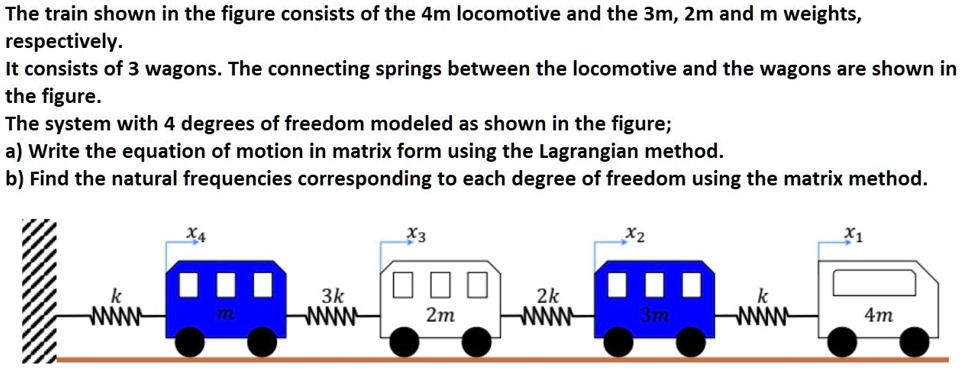The train shown in the figure consists of the 4m locomotive and the 3m ...