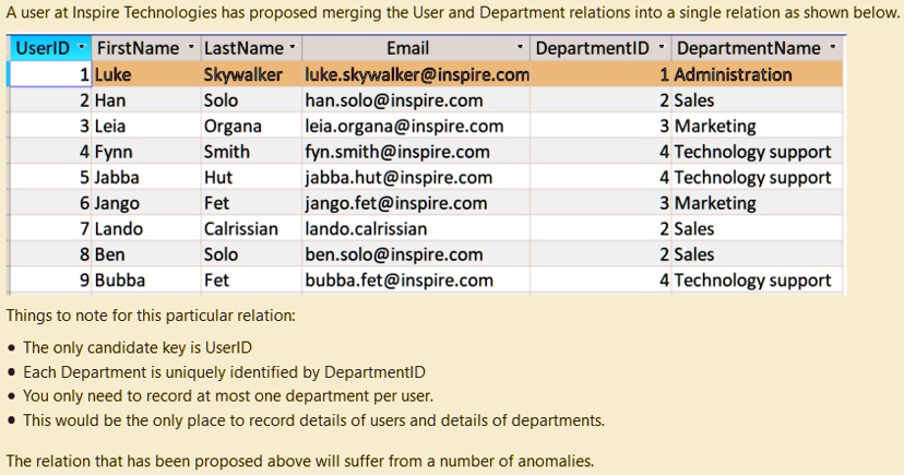 SOLVED: 'Can u please help me with all these questions :A). Give an example of an update anomaly ...