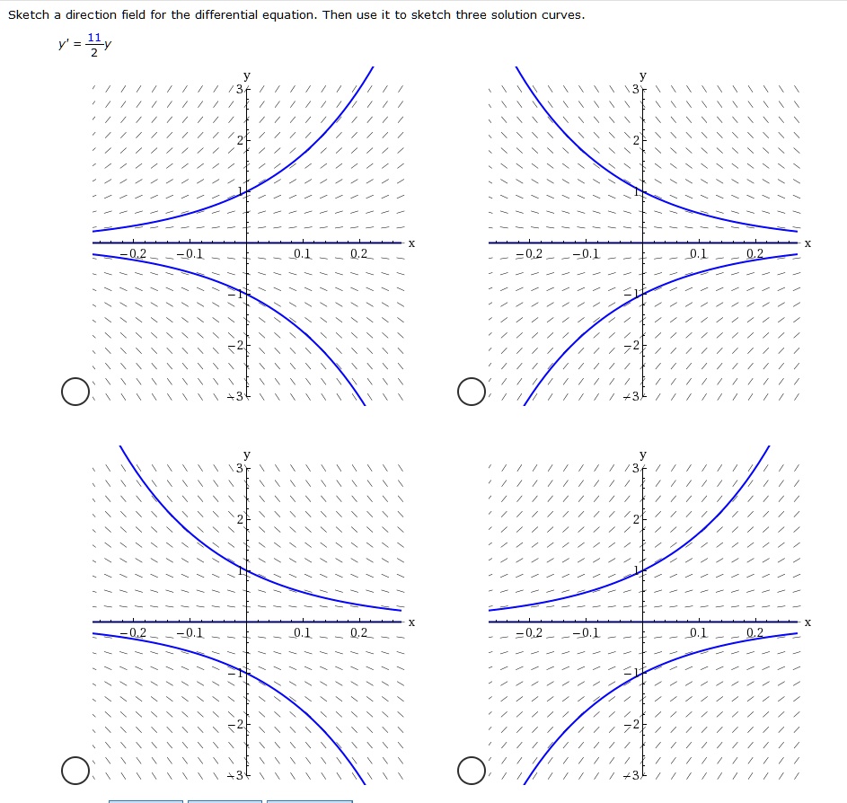 SOLVED: Sketch direction field for the differential equation Then use it to sketch three ...
