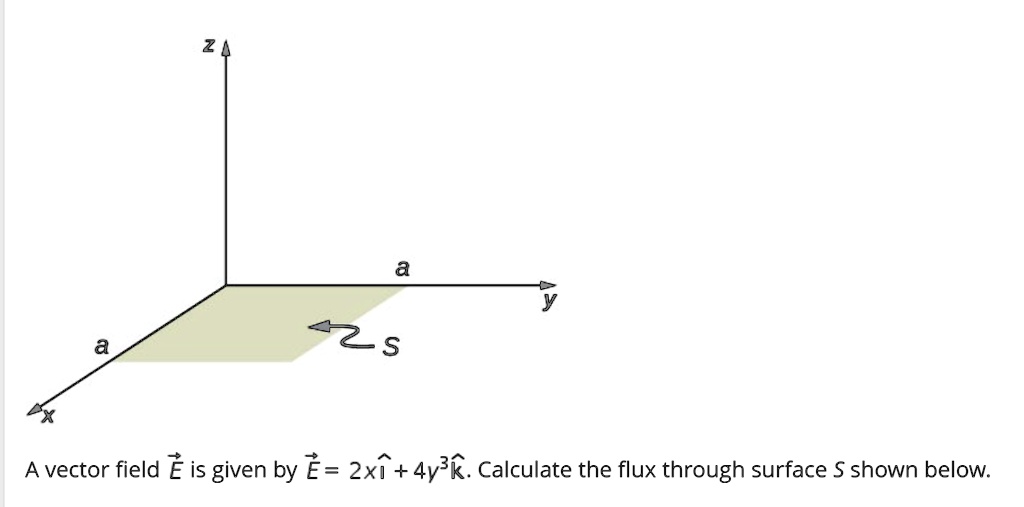 SOLVED: A vector field E is given by E = 2xi + 4âˆš3K. Calculate the ...