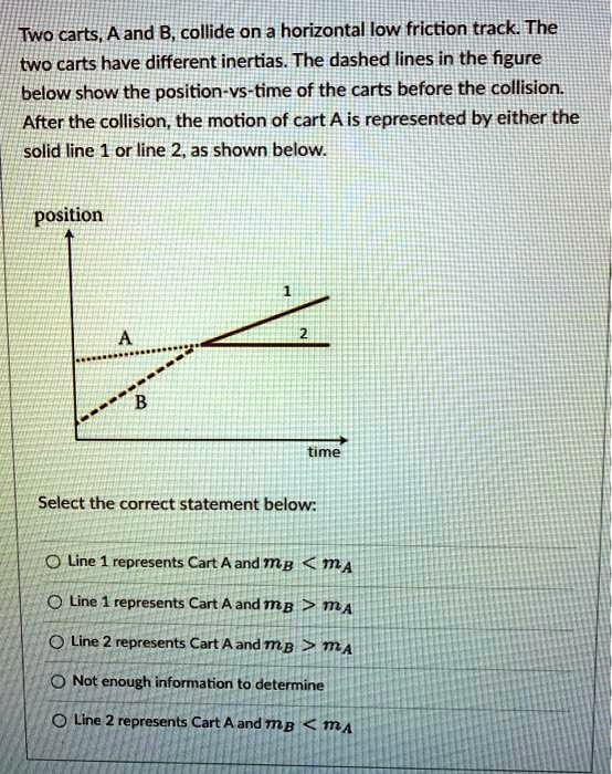 SOLVED: Two carts, A and B, collide on a horizontal low friction track. The two carts have ...