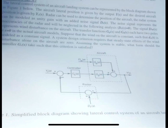 The lateral control system of an aircraft landing system can be ...