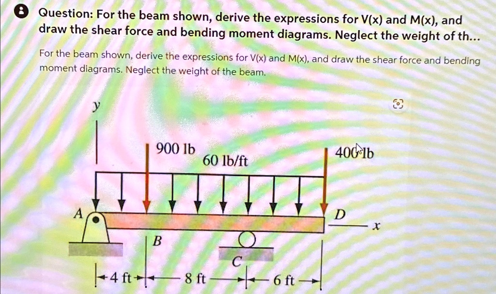 8 Question: For the beam shown, derive the expressions for V(x) and M(x ...