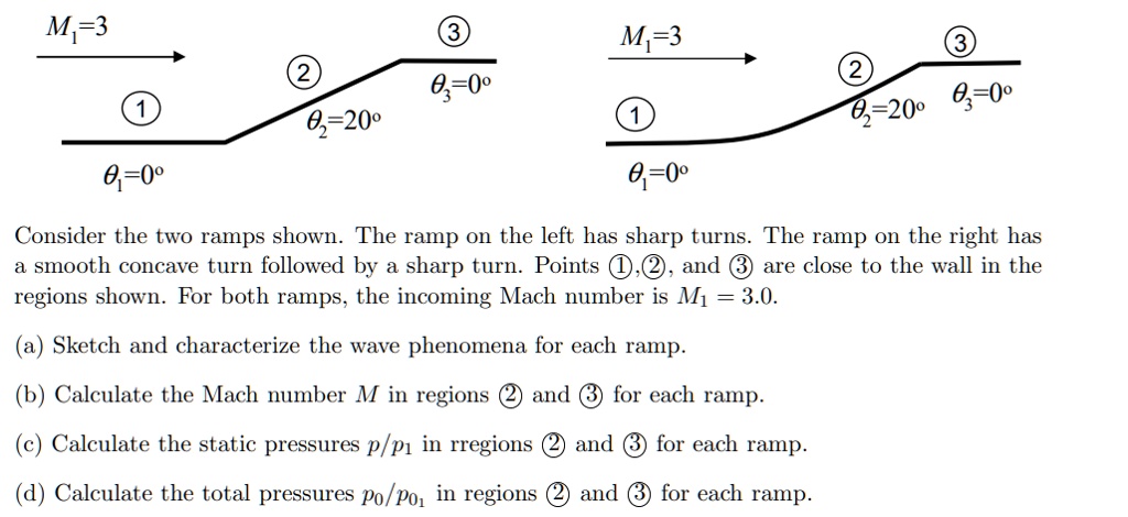 Consider the two ramps shown. The ramp on the left has sharp turns. The ...
