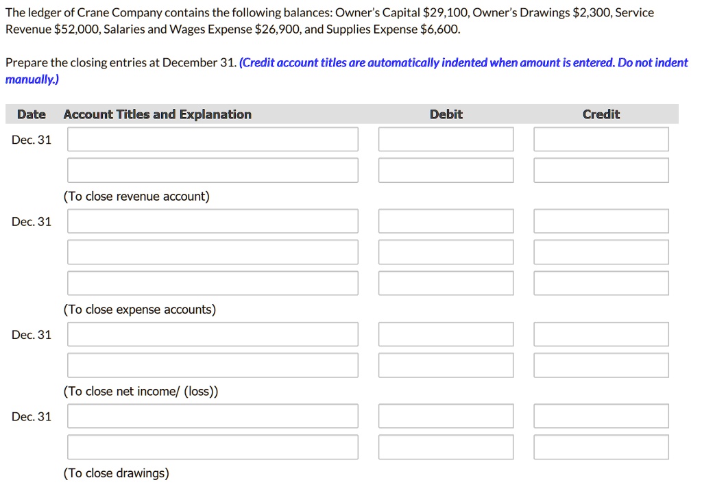 The ledger of Crane Company contains the following balances: Owner's ...