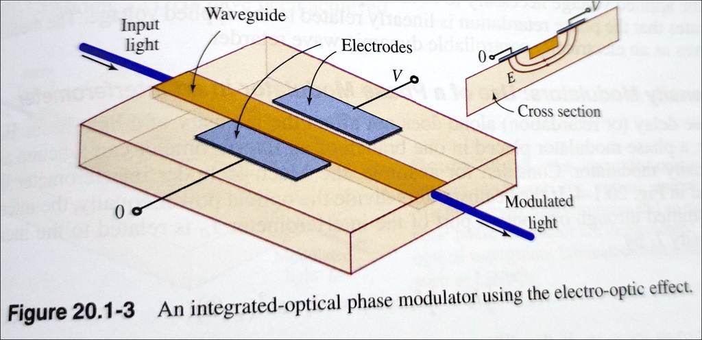 Solved Waveguide Input Light Electrodes V Cross Section Modulated