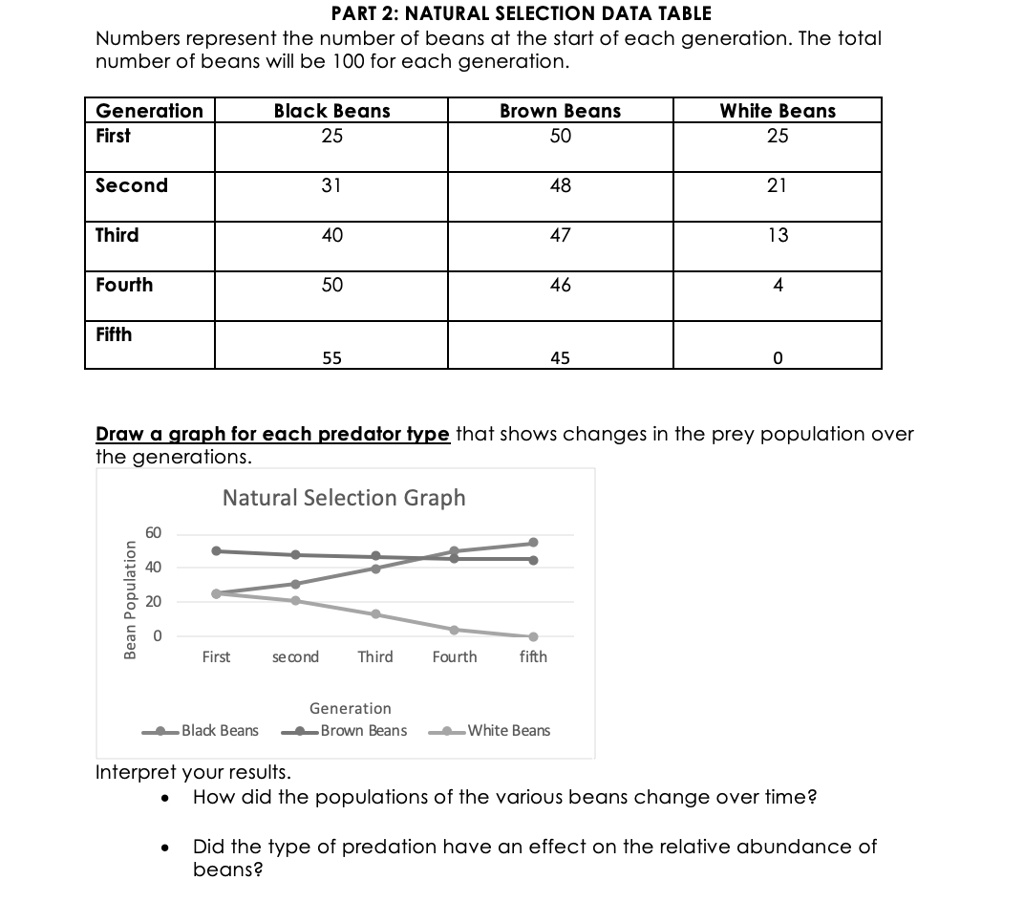 part 2 natural selection data table numbers represent the number of ...