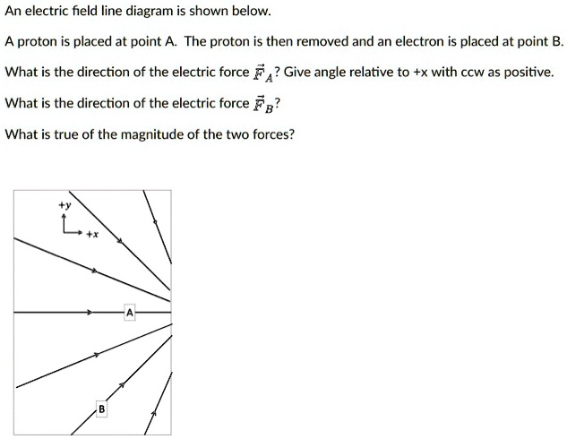 An electric field line diagram is shown below. A proton is placed at point A. The proton is then ...