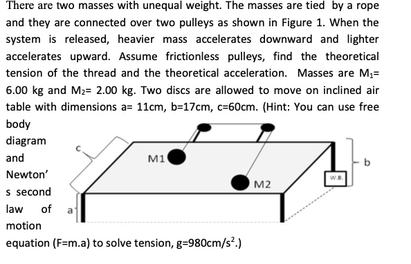 SOLVED: There are two masses with unequal weight: The masses are tied by rope and they are ...