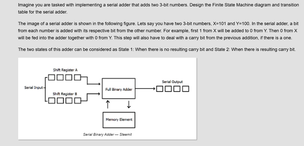 SOLVED: Imagine you are tasked with implementing a serial adder that ...