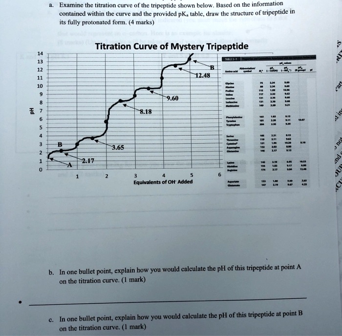 A. Examine the titration curve of the tripeptide shown...