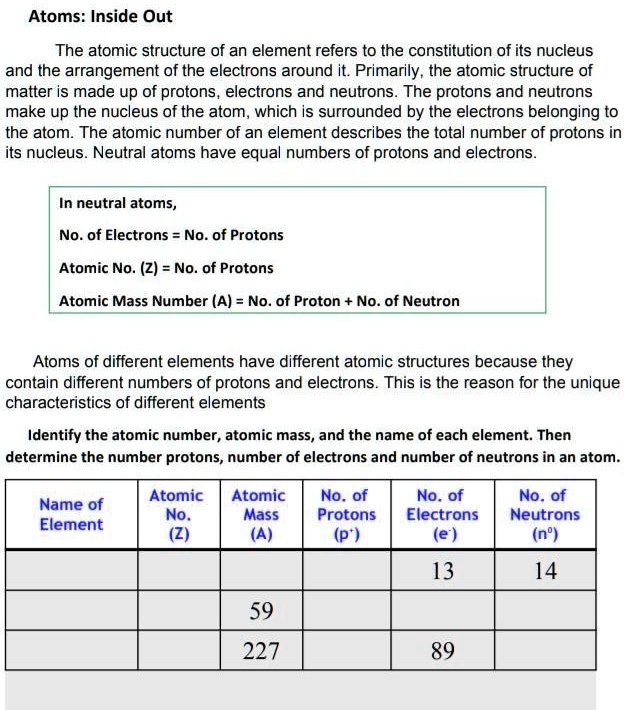 [GET ANSWER] Atoms: Inside Out The atomic structure of an element refers to the constitution of ...