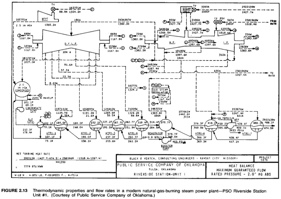 determine the efficiencies of the boiler feed pump bfp and boiler feed ...