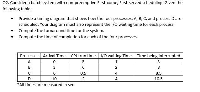 SOLVED: following table: Provide a timing diagram that shows how the ...