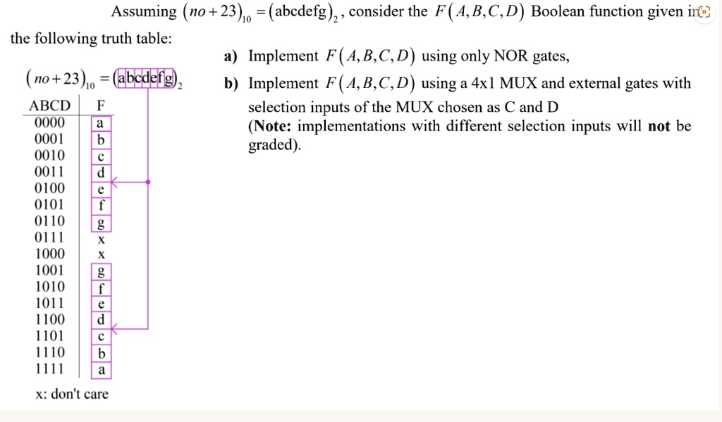 SOLVED: the following truth table: a) Implement F(A,B,C,D) using only ...