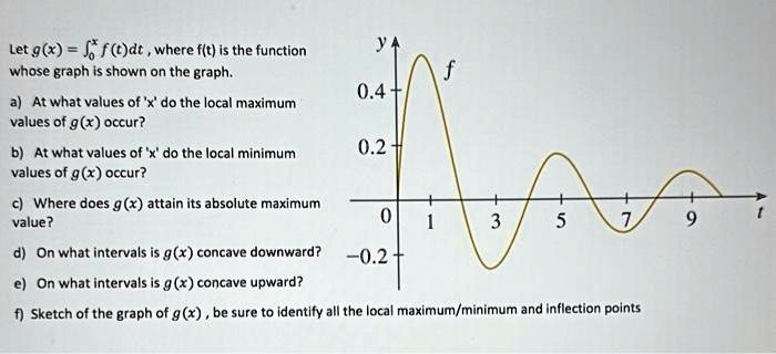 SOLVED: Let gx = ft at where ft is the function whose graph is shown on the graph. 0.4 a) At ...